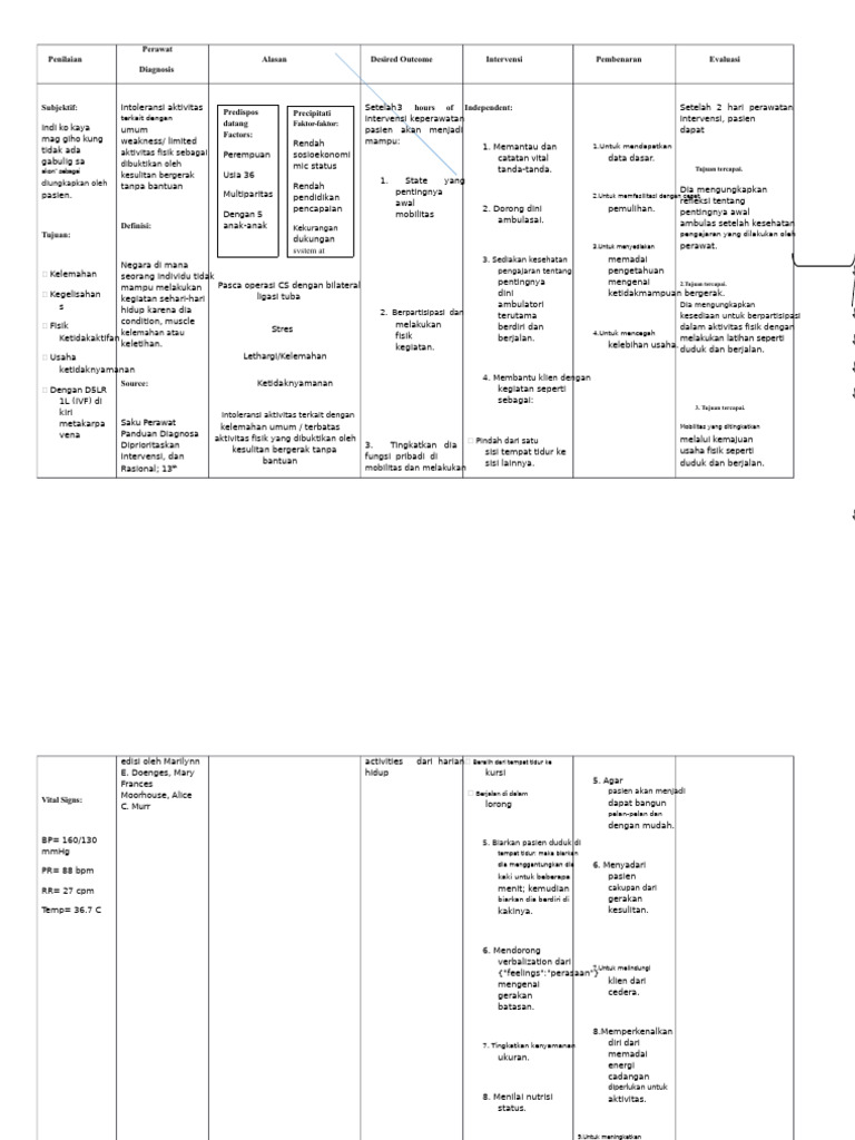 NCP UNTUK NCS | PDF