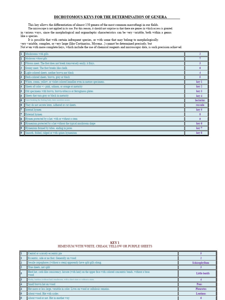 Dichotomous Keys For The Determination of Macroscopic Fungi PDF | PDF ...