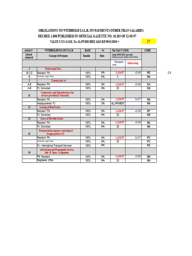 Withholding Tax Table ISLR | PDF | Public Finance | Payments