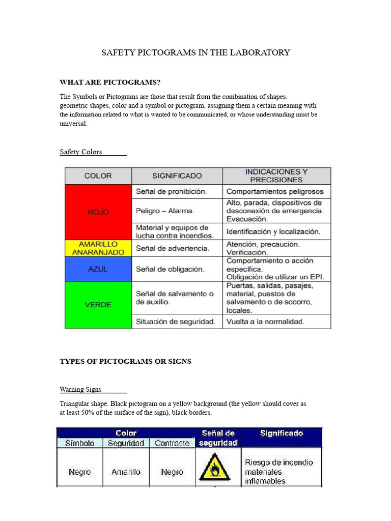 Safety Pictograms in The Laboratory | PDF | Chemical Substances | Chemistry