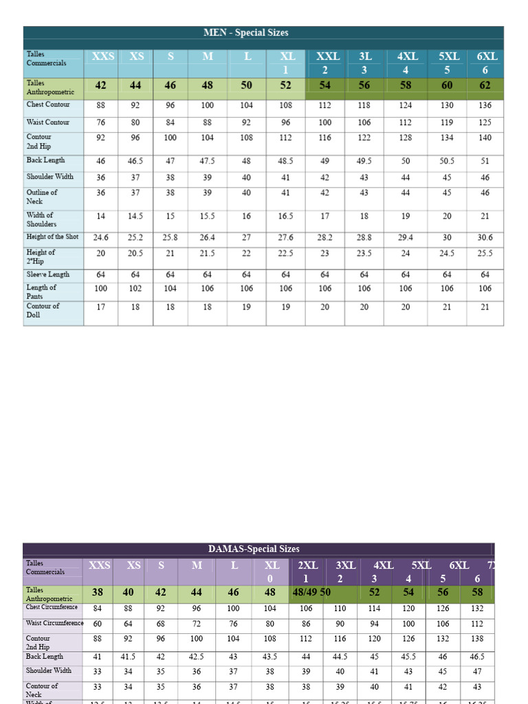 Anthropometric Table of National Measurements For Men and Women | PDF ...