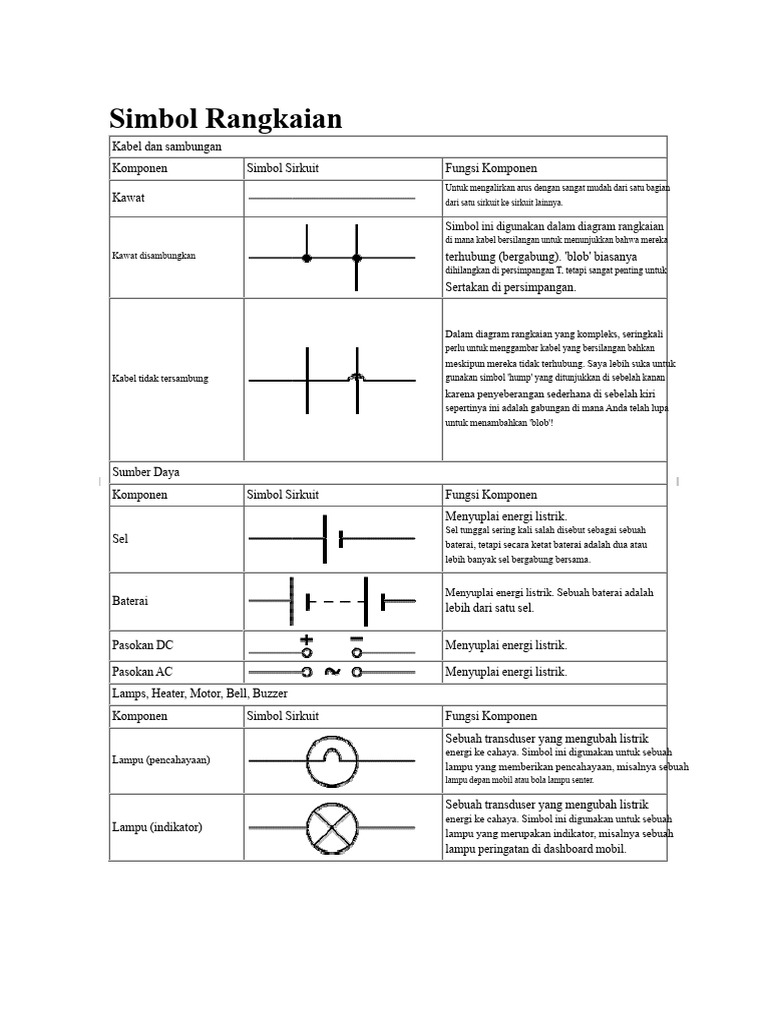 Simbol dan Fungsi Komponen Rangkaian | PDF