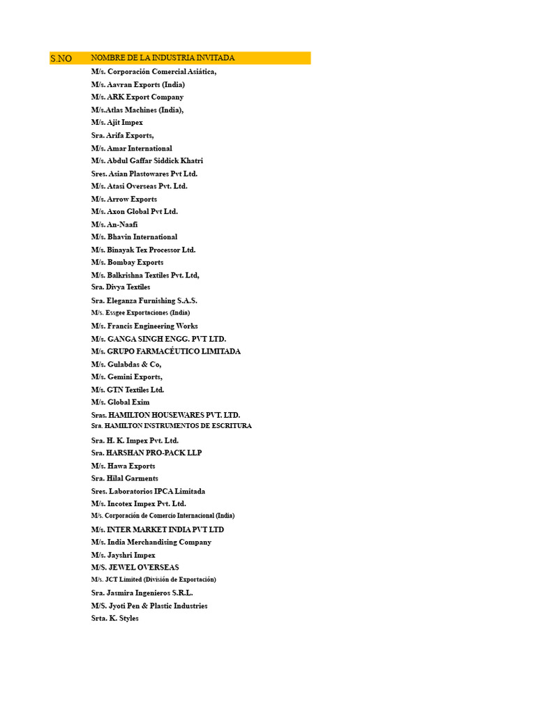 Lista de 100 Empresas de Delhi | PDF | Sector secundario de la economía ...