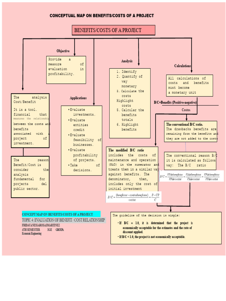 Conceptual Map On Benefits and Costs of A Project | PDF | Cost–Benefit ...