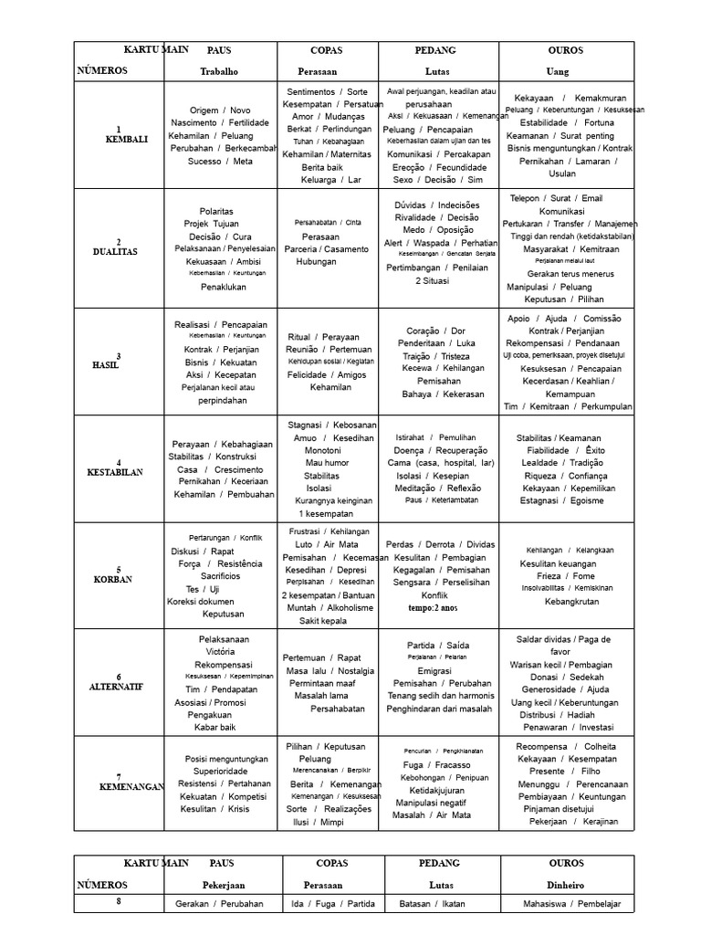 Tabela Artih Arkan | PDF