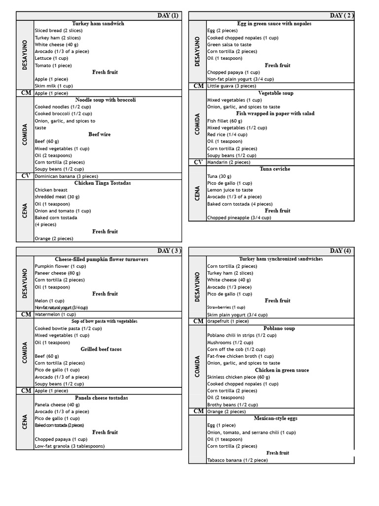 1500 Calorie Diet | PDF | Fruit | Zucchini