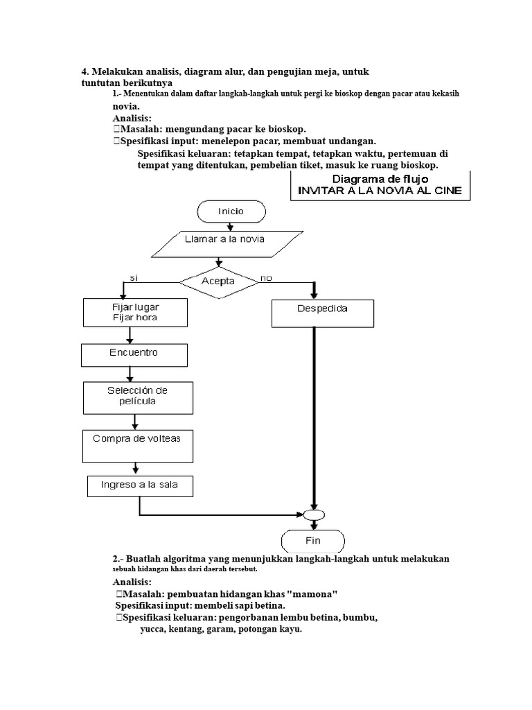 Algoritma dan Diagram Alur Pemrograman | PDF