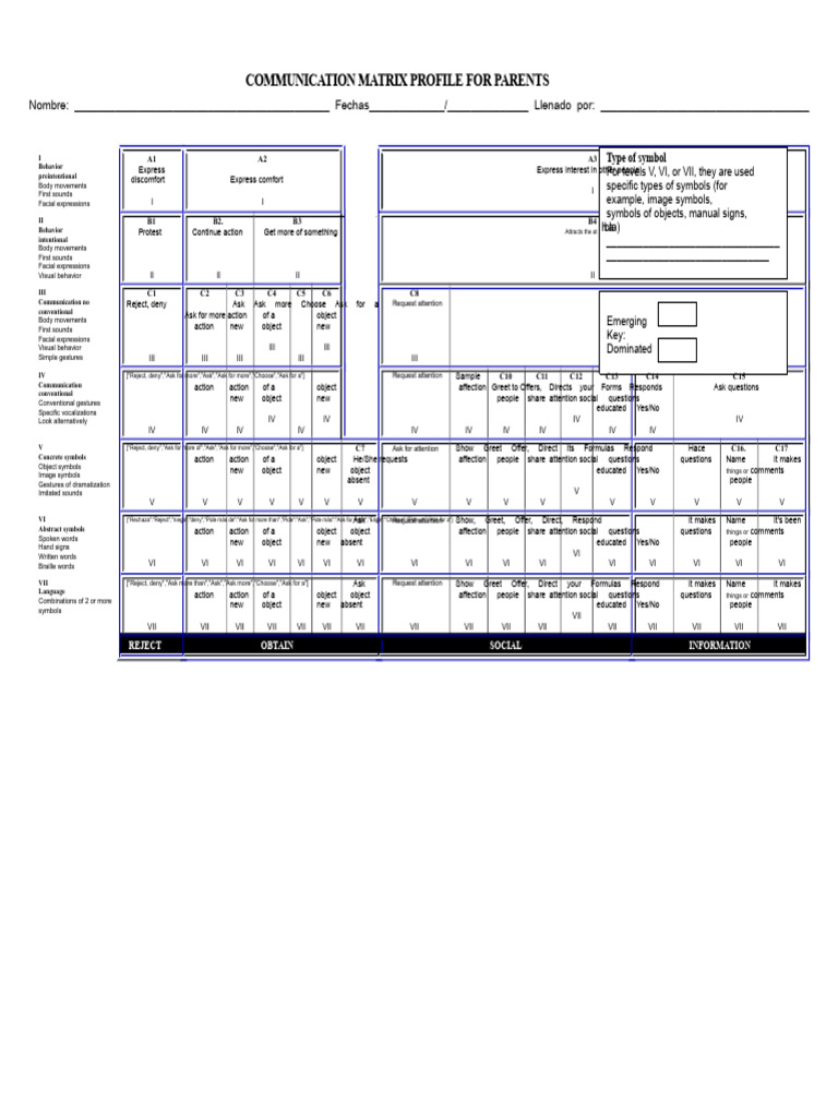 Communication Matrix for Parents | PDF | Human Communication ...