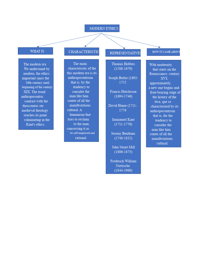 Conceptual Map of Modern Ethics | PDF