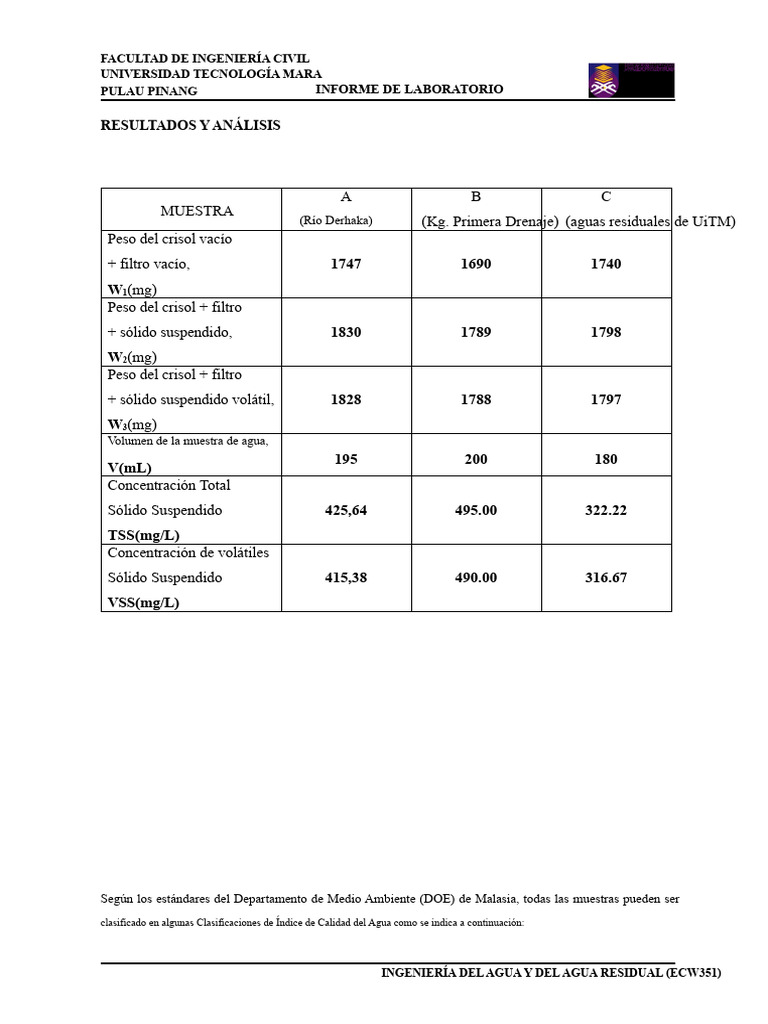 ECW351 - L1 - Sólidos Suspendidos Volátiles (VSS) | PDF | Agua | Residuos