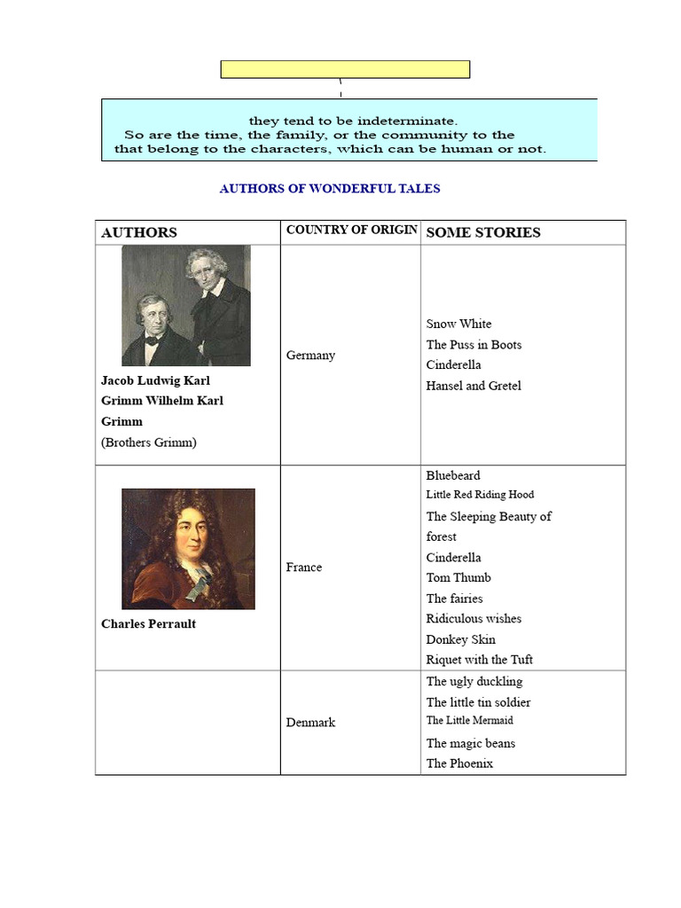 Fairy Tale Authors and Stories | PDF