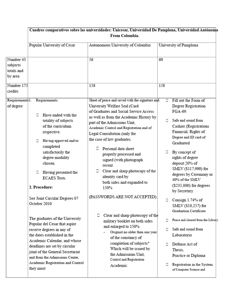 Comparative Charts About Universities | PDF | Identity Document ...