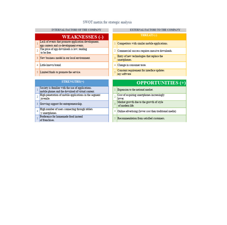 SWOT Analysis in Excel | PDF | Swot Analysis | Mobile App