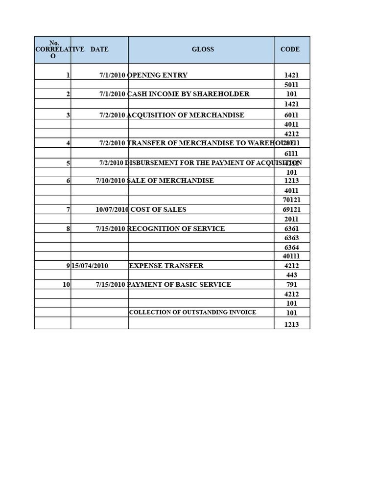 SIMPLE FORMAT DAILY BOOK 5.2 (1) | PDF | Invoice | Receipt
