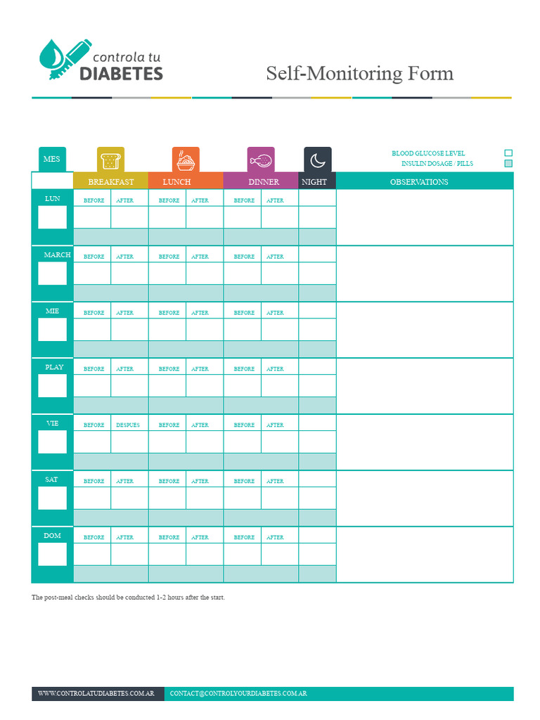 Self-Monitoring Form PDF | PDF
