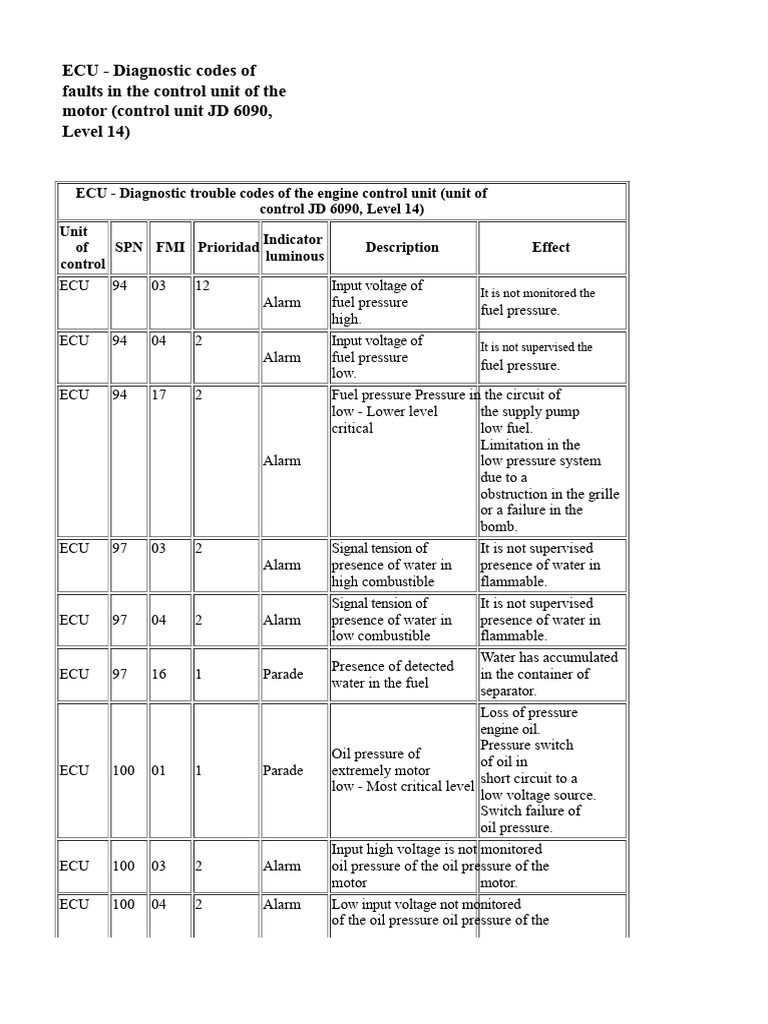 John Deere Codes | PDF | Engines | Sensor