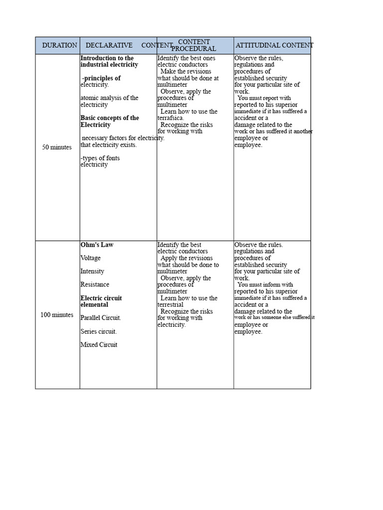 Electricity Lesson Plan | PDF | Electricity | Electrical Wiring