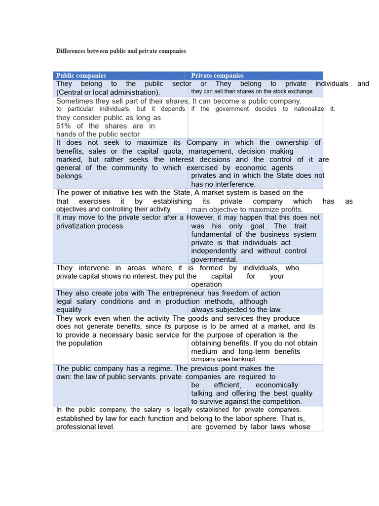 Public vs Private Companies Explained | PDF | Salary | Labour Economics