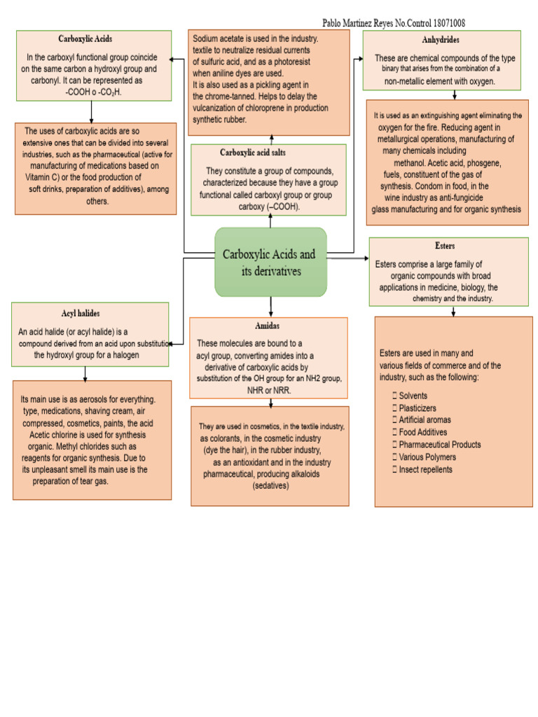 Mind map Carboxylic Acids and derivatives.docx | PDF | Carboxylic Acid | Ester
