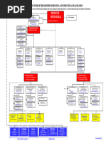 ECB Organizational Structure Overview | PDF | European Central Bank ...