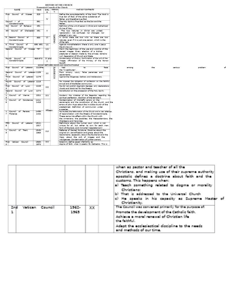 01-Table of Ecumenical Councils | PDF | Catholic Church | Systematic ...