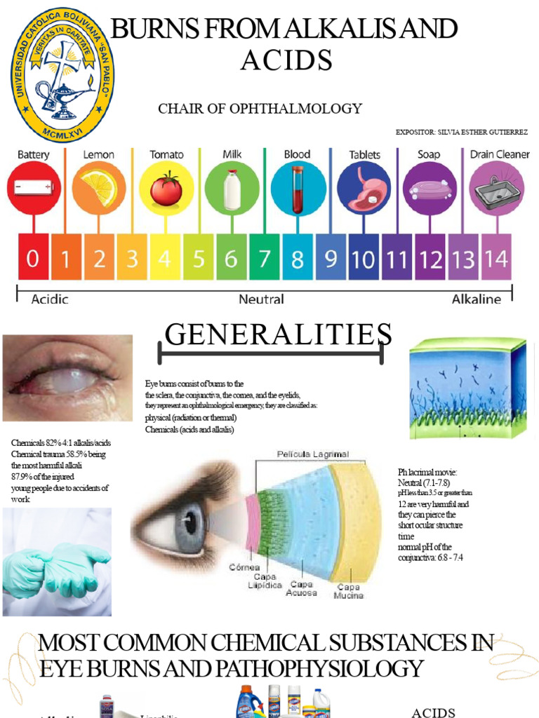 BURNS_FROM_ALKALIS_AND_ACIDS_(2) | PDF | Acid | Burn