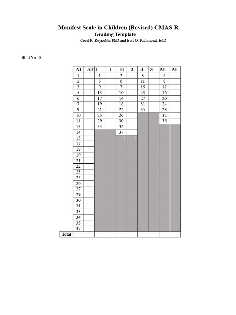 CMAS-R Scoring and Interpretation | PDF | Anxiety | Emotions