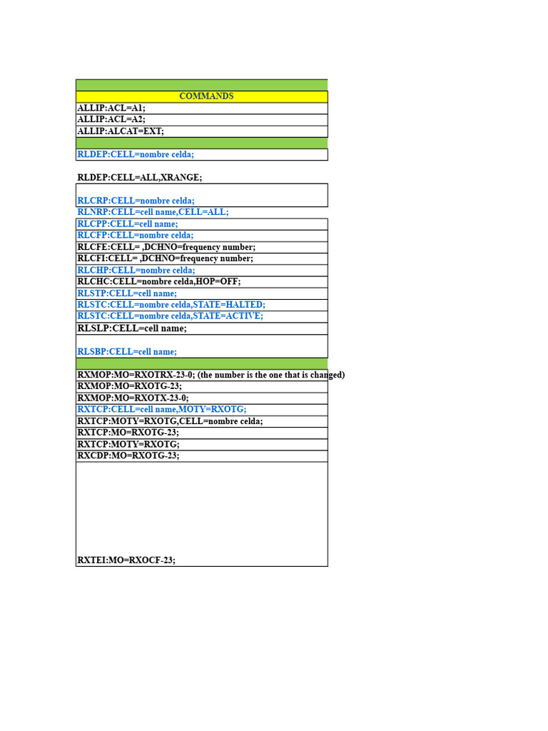 Ericsson GSM OSS Commands | PDF | Computer Science | Digital Technology