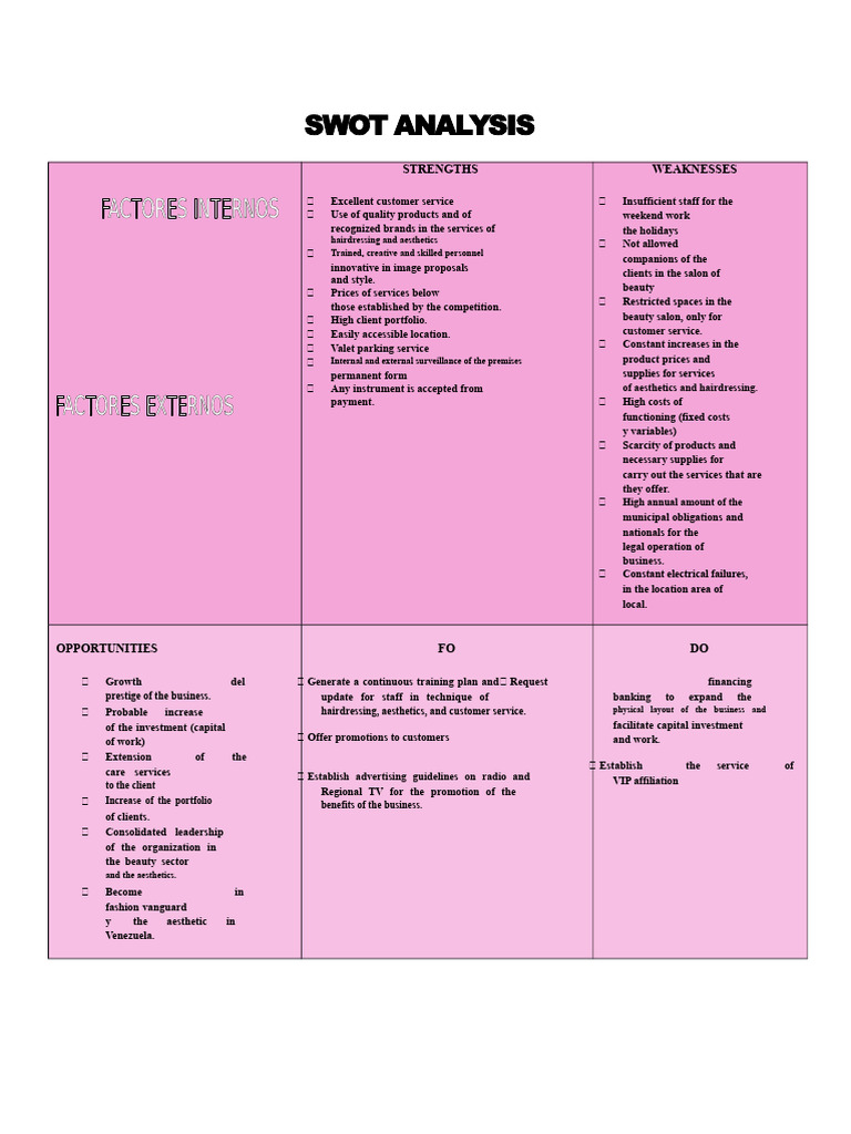 SWOT Matrix Beauty Salon | PDF | Swot Analysis | Business Economics