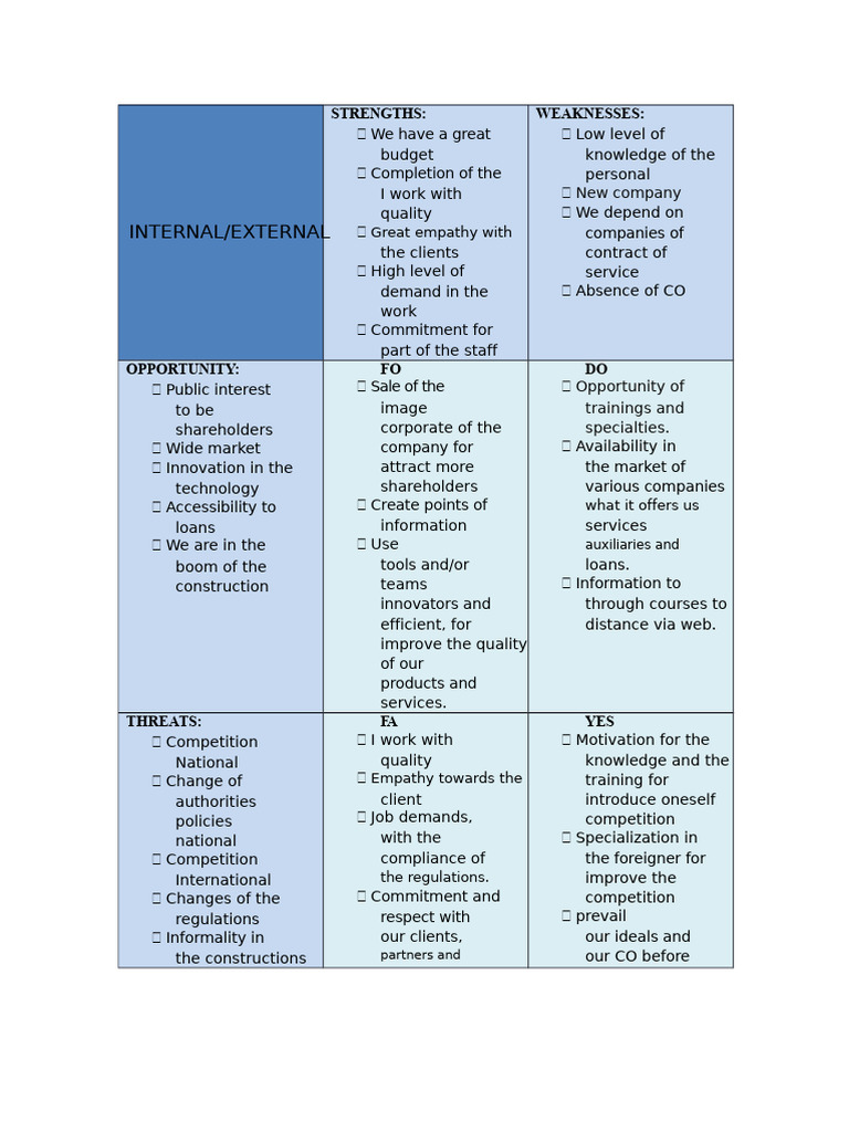 SWOT Analysis for Construction Company | PDF | Swot Analysis | Economies