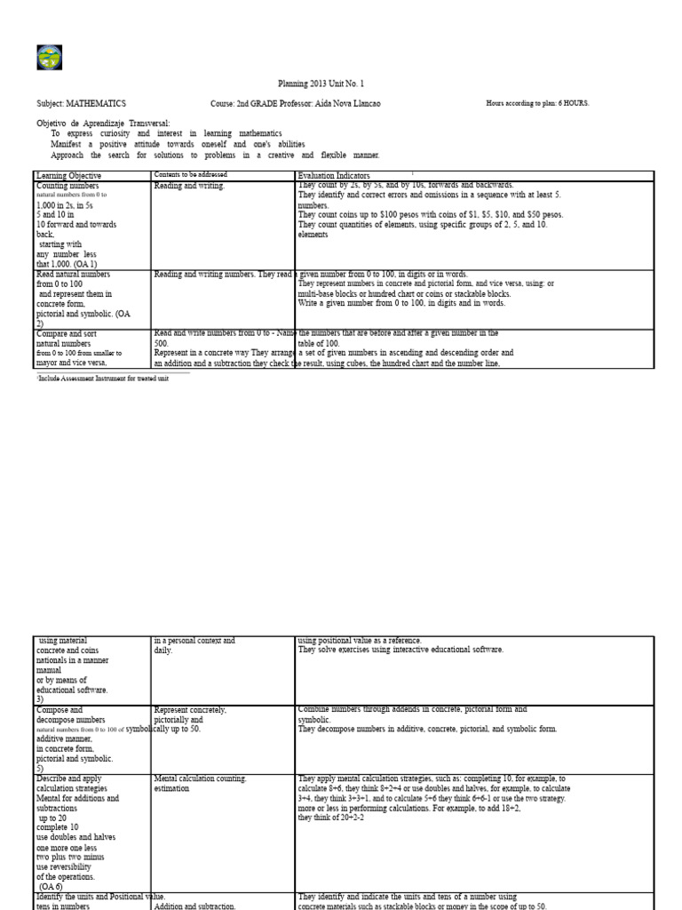 Planning by Units MATH 2nd GRADE | PDF | Subtraction | Mathematics