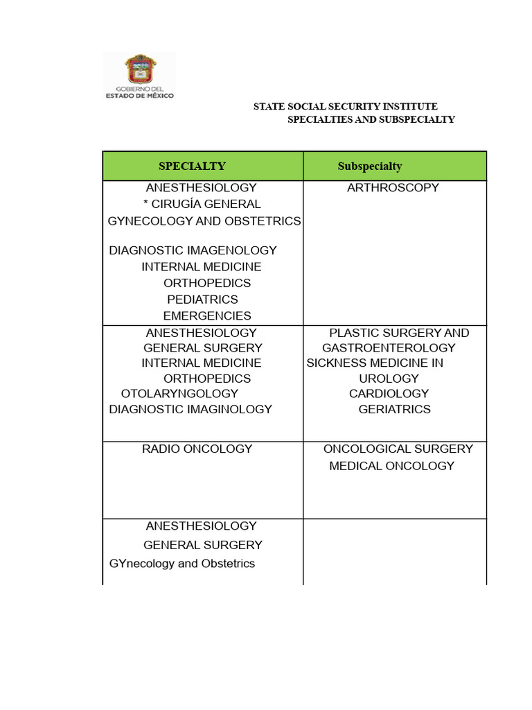 Specialties and Subspecialties at ISSEMyM | PDF