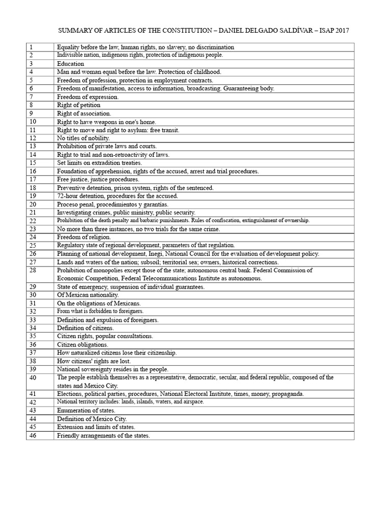 Summary of Articles of The Mexican Constitution - Daniel Delgado ...