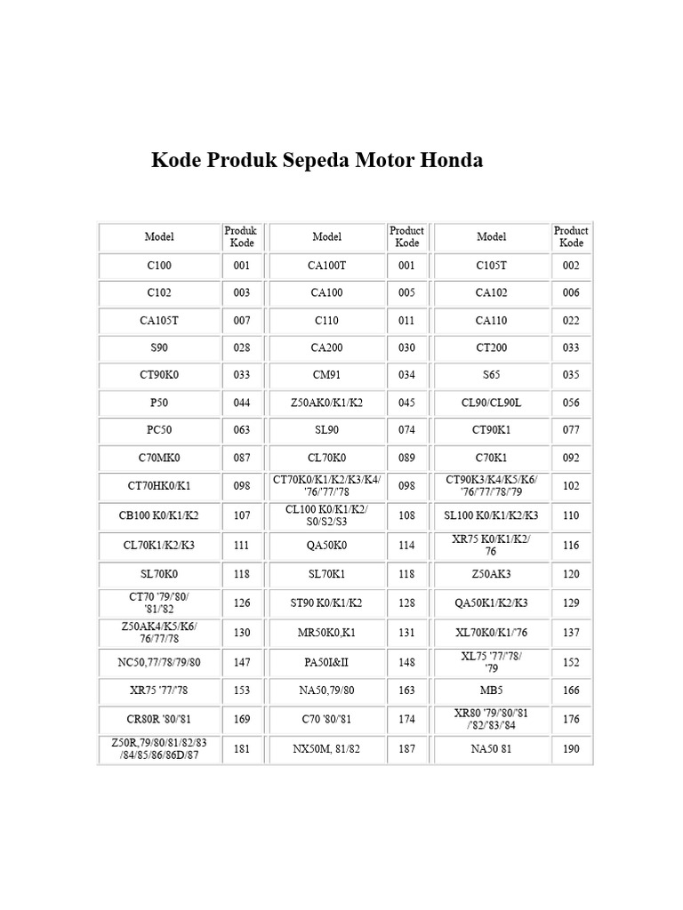 Kode Produk Sepeda Motor Honda | PDF