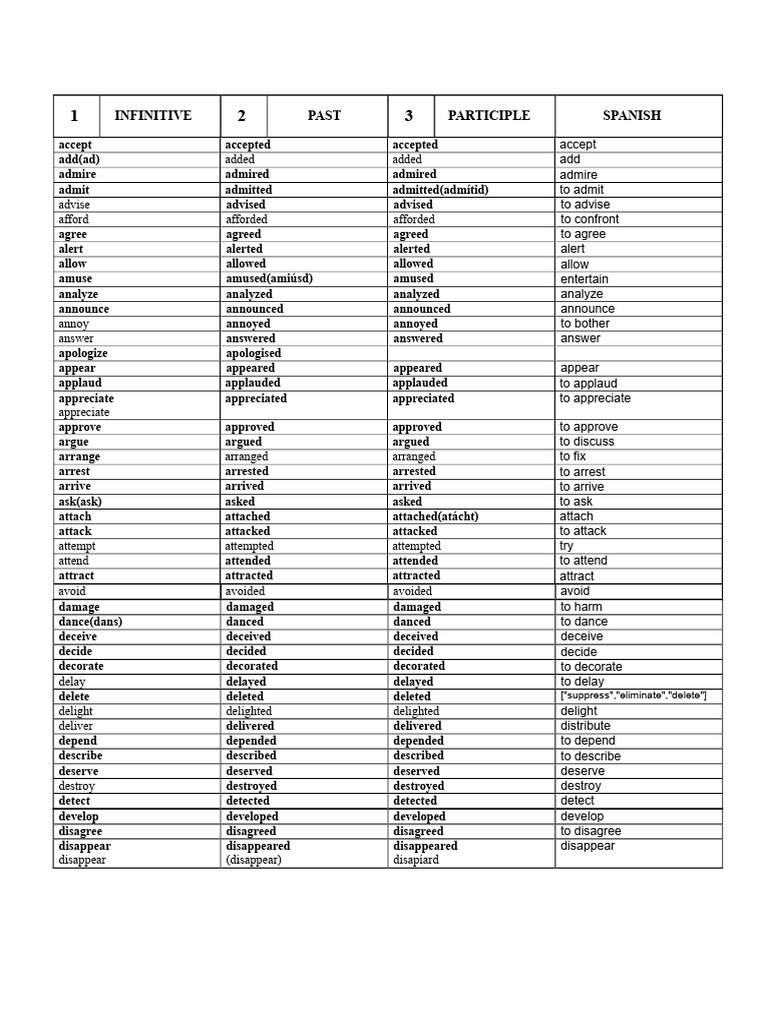 100 Irregular Verbs With Their Forms | PDF | Grammatical Conjugation | Syntax