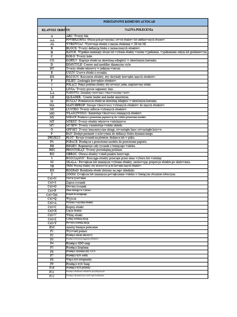 Autocad 1 Podstawowe Polecenia PDF | PDF