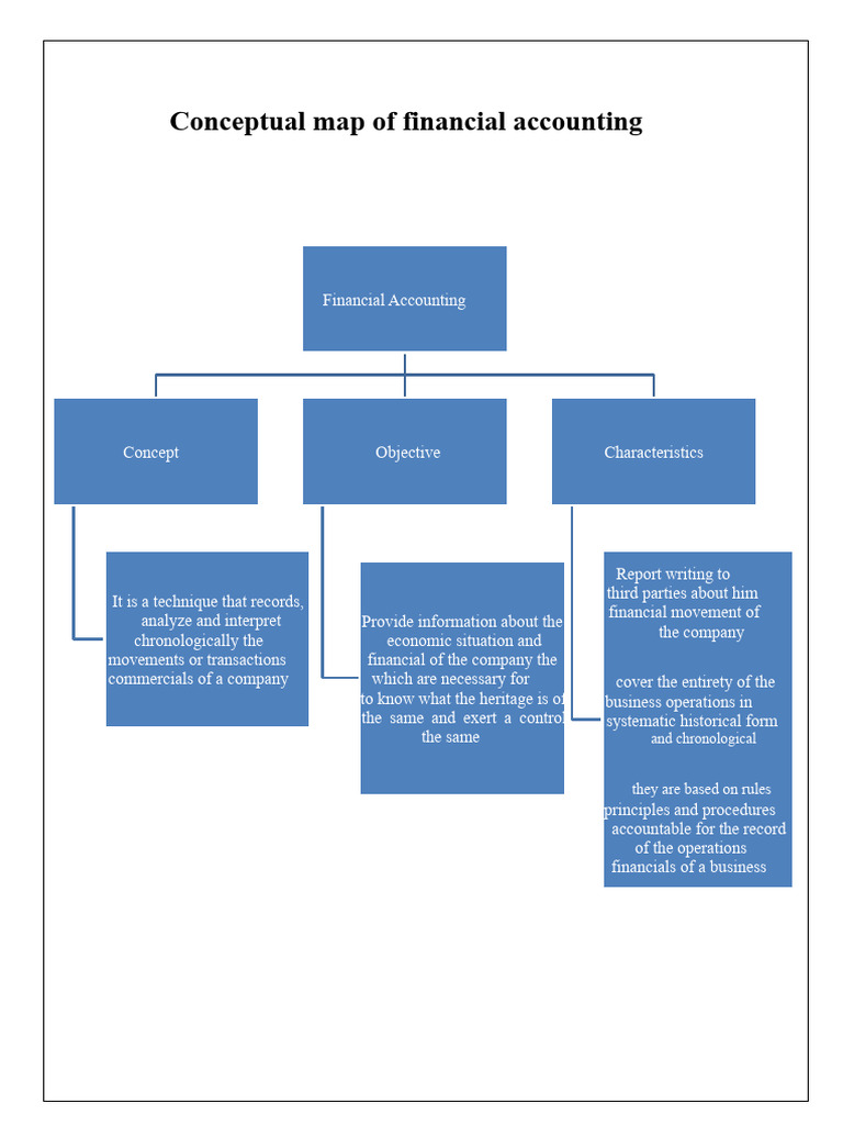 Conceptual Map of Financial Accounting | PDF