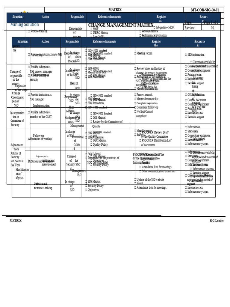 MT-COR-SIG-00-01 Change Management Matrix rev.00 (2) | PDF | Internet ...