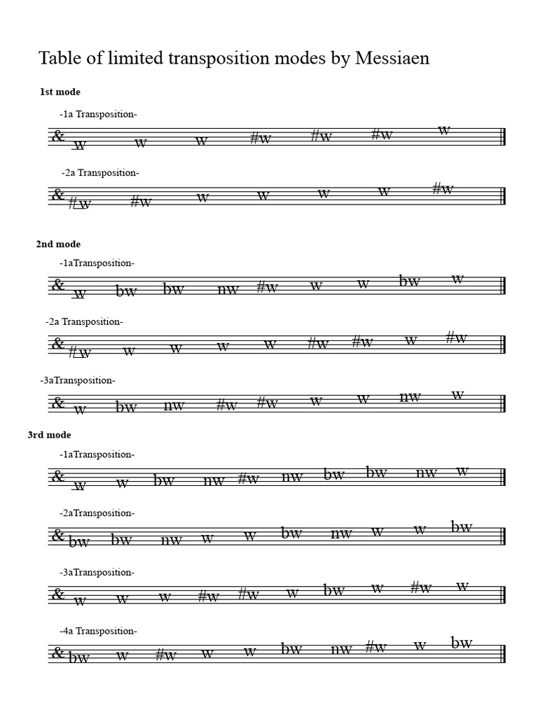 Messiaen's Transposition Modes Guide | PDF | Mode (Music) | Music Theory