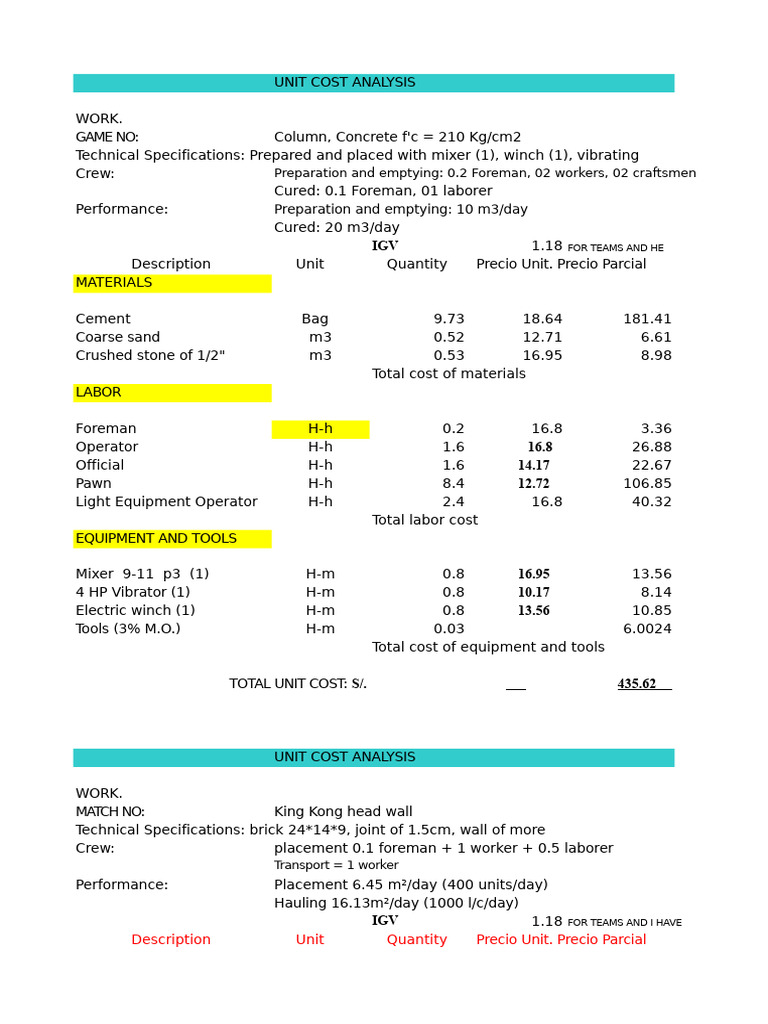 Unit Cost Analysis for Construction Work | PDF | Concrete | Civil ...