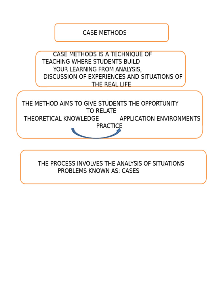 Understanding the Case Method in Education | PDF | Knowledge | Creativity