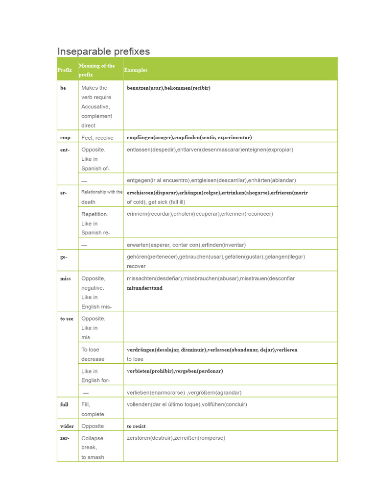 German Verb Prefixes | PDF | Language Arts & Discipline | Languages