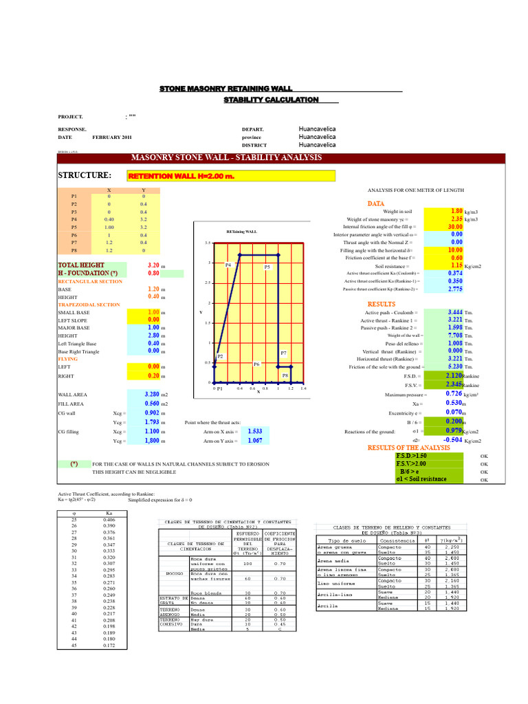 Stone Masonry Retaining Wall Analysis | PDF | Friction | Masonry