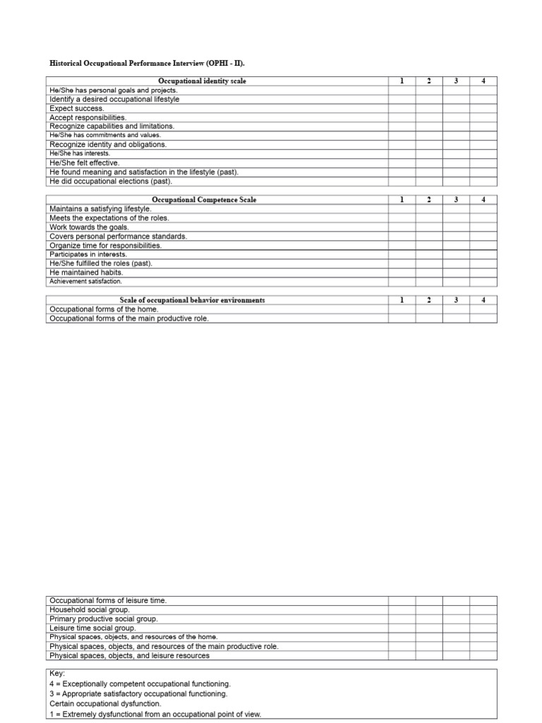 Historical Interview of Occupational Performance OPHI II | PDF