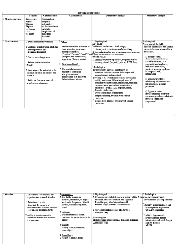 Summary Table Psychiatry | PDF | Perception | Hallucination