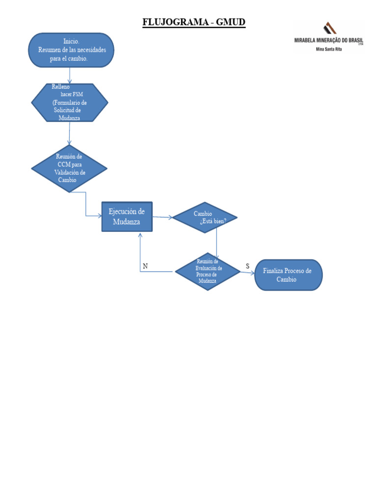 Flujograma de Proceso GMUD | PDF