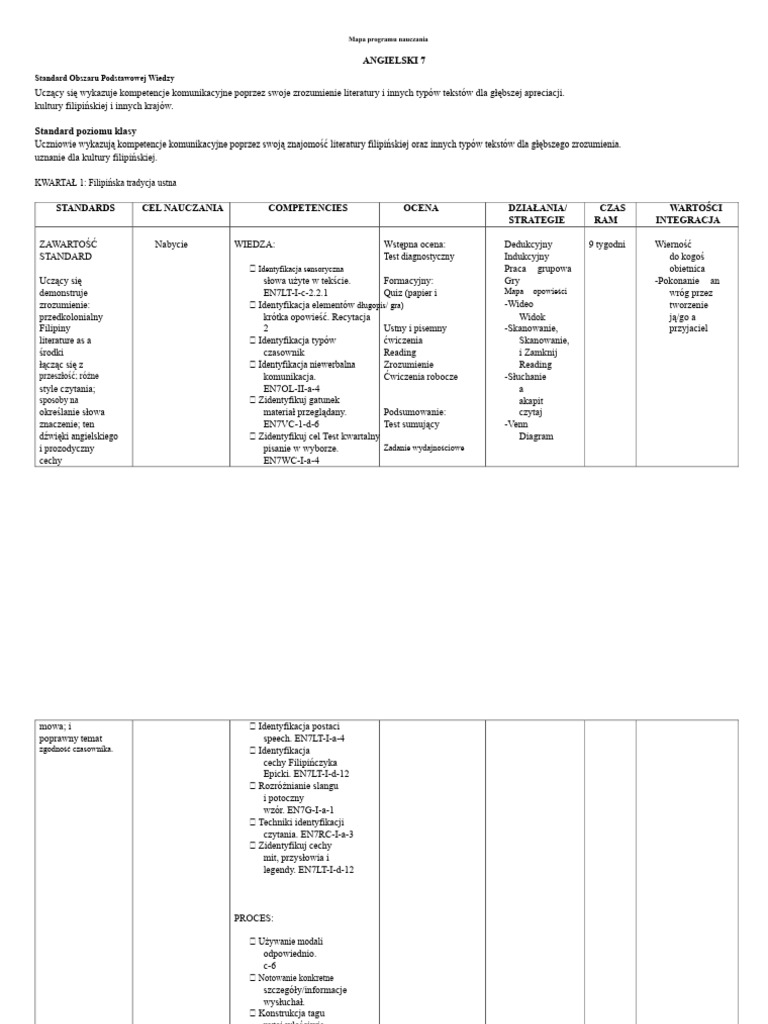 Mapa Programu Nauczania Klasa 7 | PDF