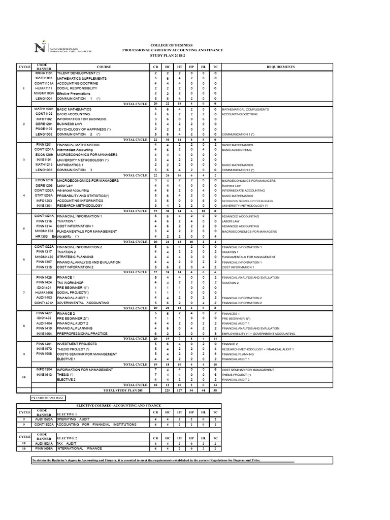 Accounting Curriculum Framework | PDF | Taxes | Business