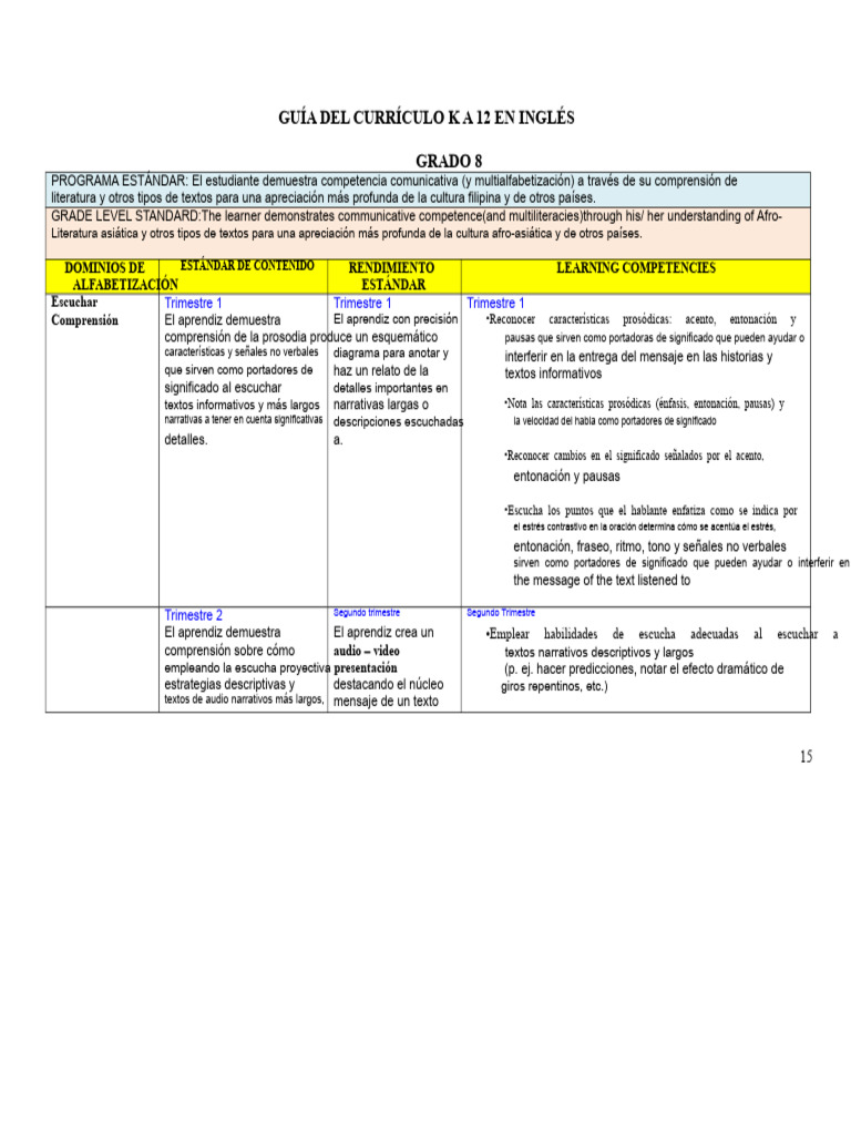 Guía Curricular (GRADO 8 - Abril 2013) | PDF | Comunicación | Información