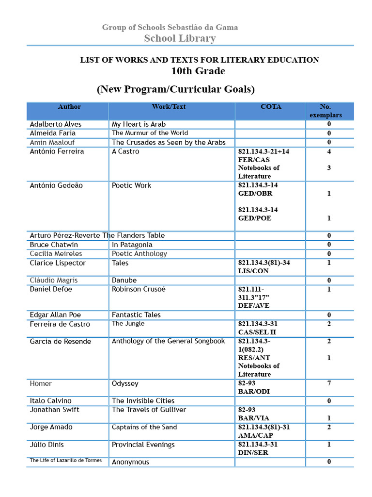 10th Grade Literary Education Texts | PDF